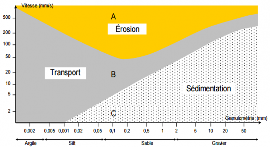 CHAPITRE 1 – L'érosion modifie les paysages - SVT